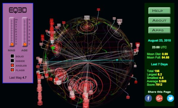 Earthquakes in 3D | LIVE FEED – ScienceWiz