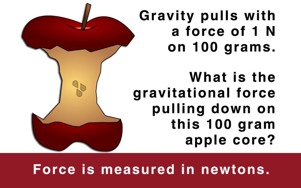 Energy Guide – ScienceWiz