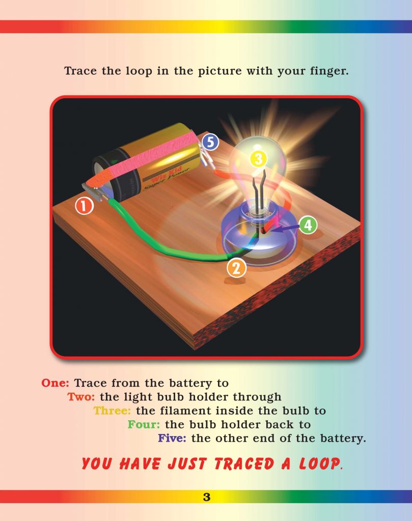 Electricity Guide – ScienceWiz