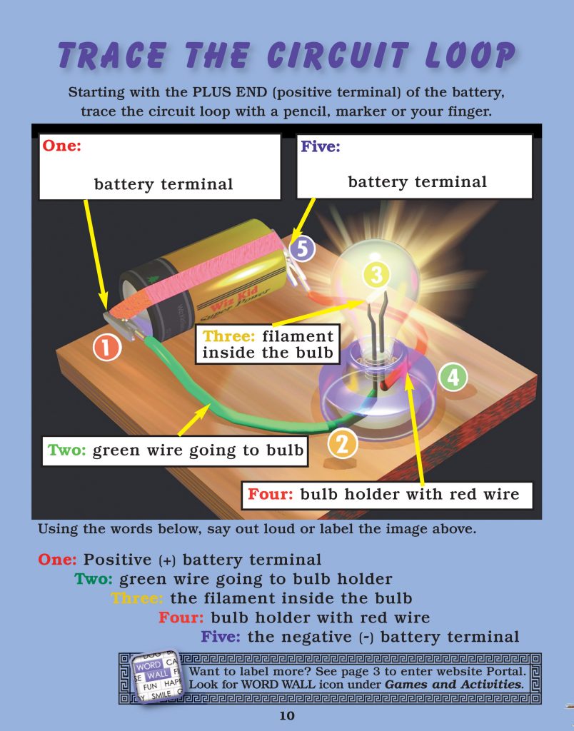 Electricity Guide – ScienceWiz