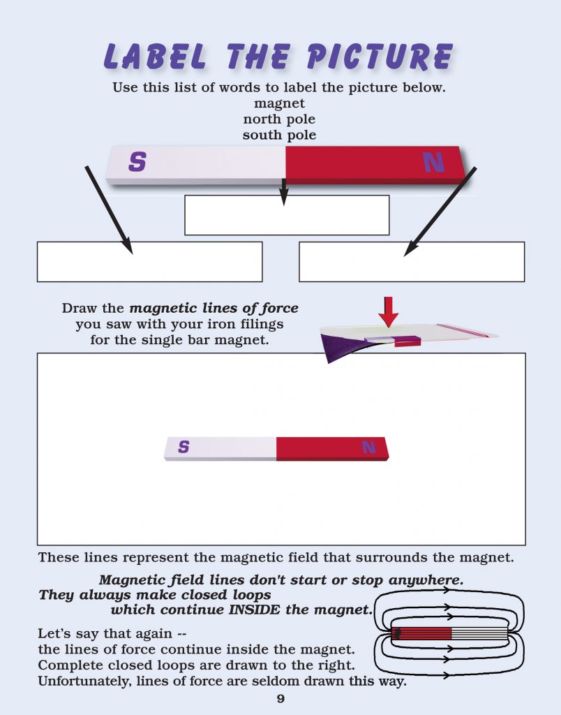 Magnetism Guide – ScienceWiz