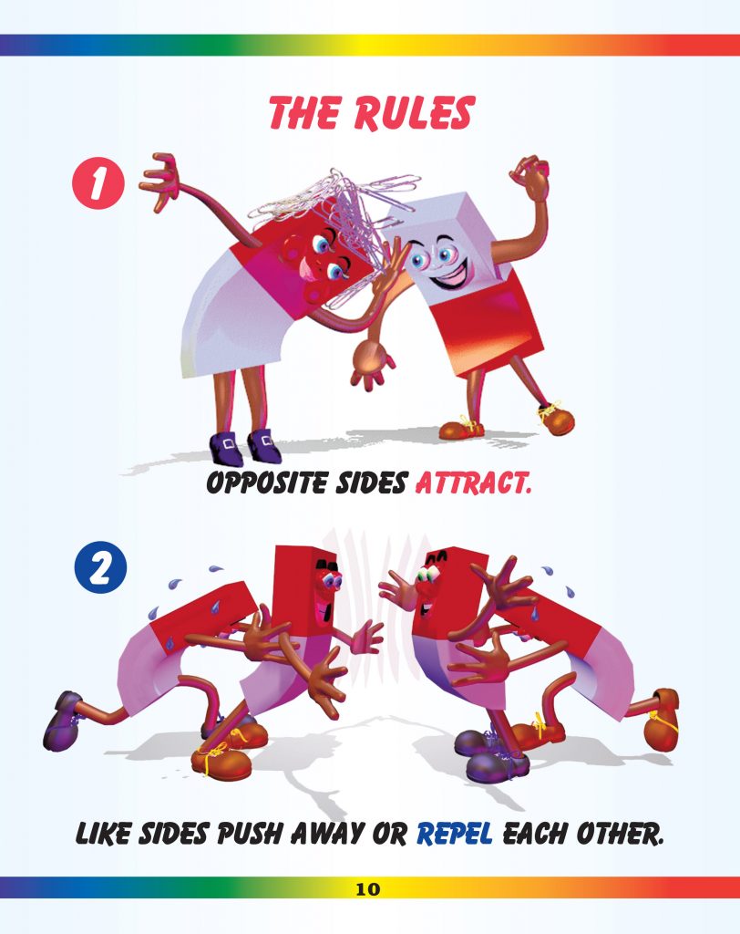 Magnetism Guide – ScienceWiz