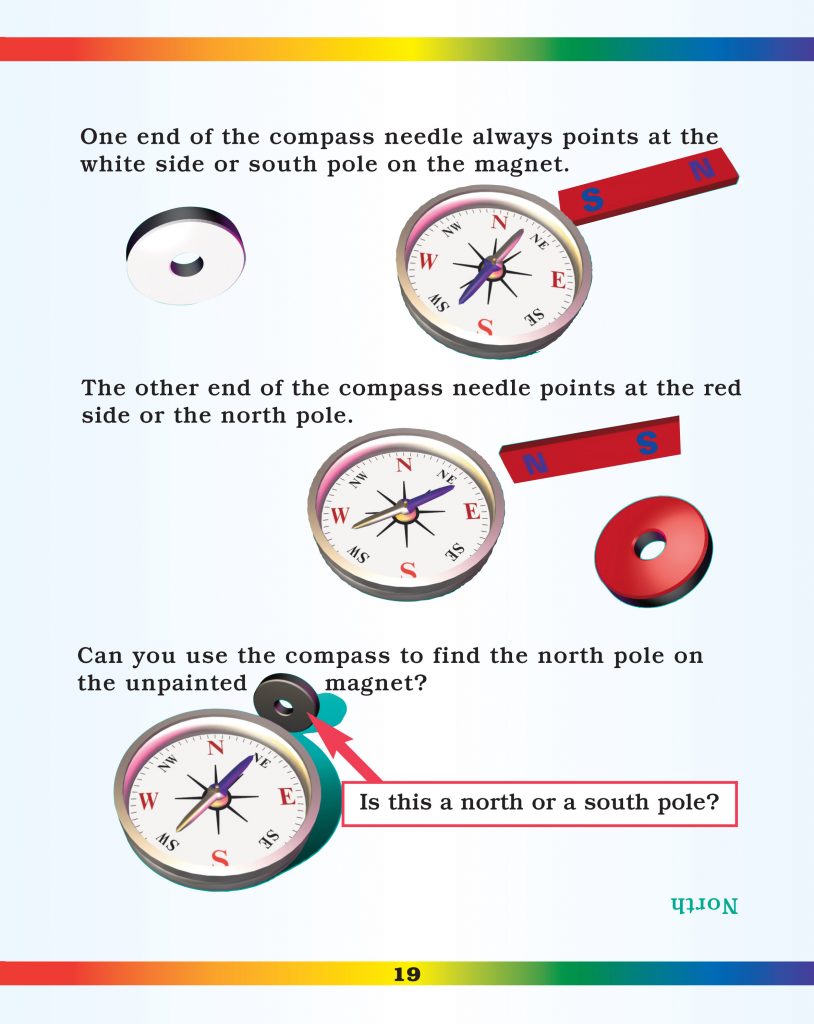 Magnetism Guide – ScienceWiz