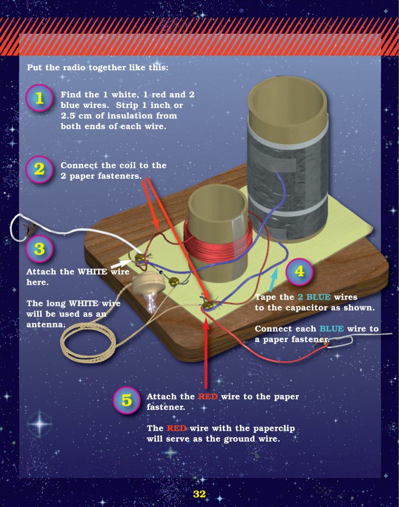 Inventions Guide – ScienceWiz