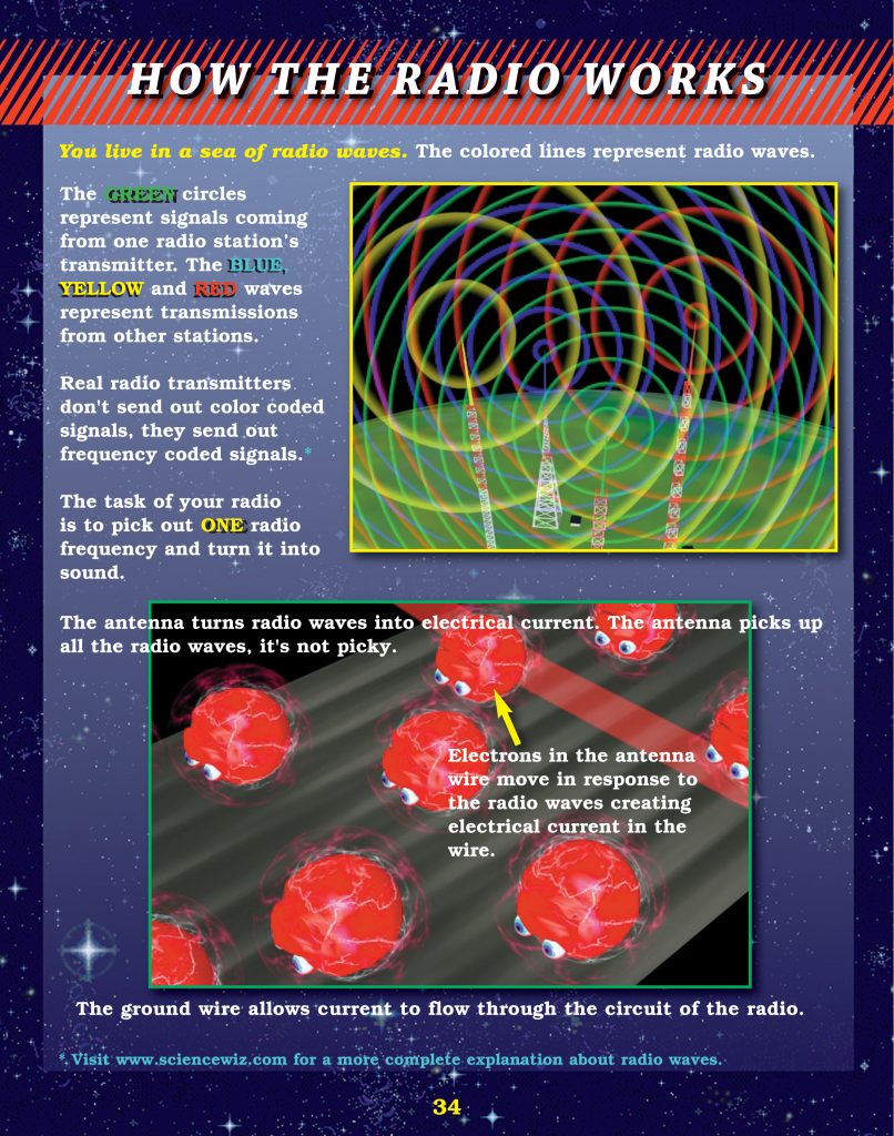 Inventions Guide – ScienceWiz
