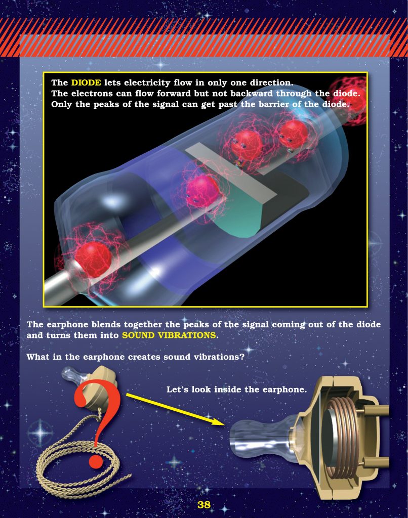 Inventions Guide – ScienceWiz