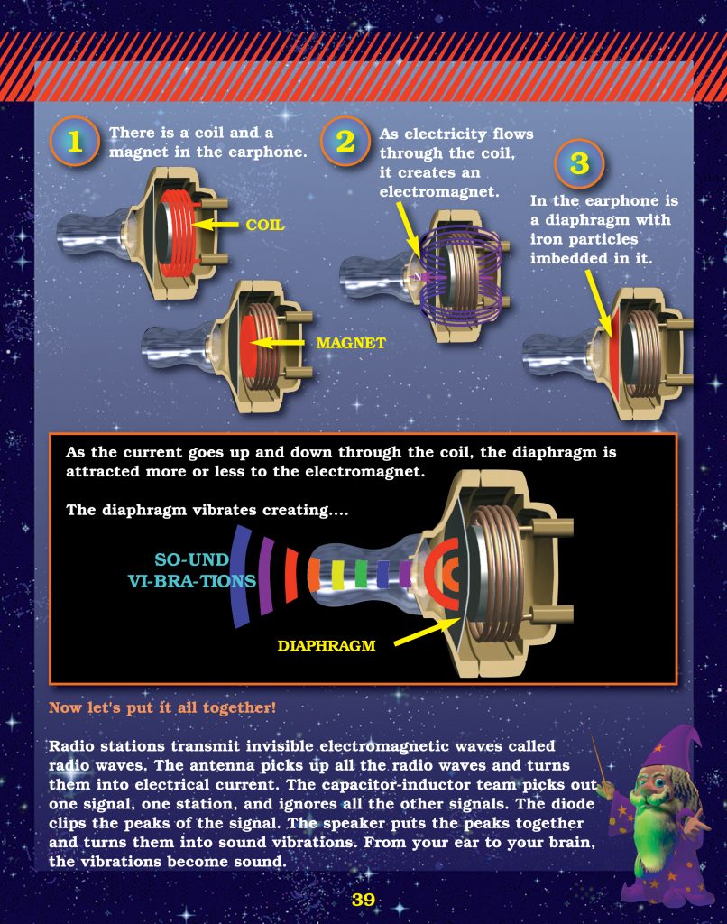 Inventions Guide – ScienceWiz
