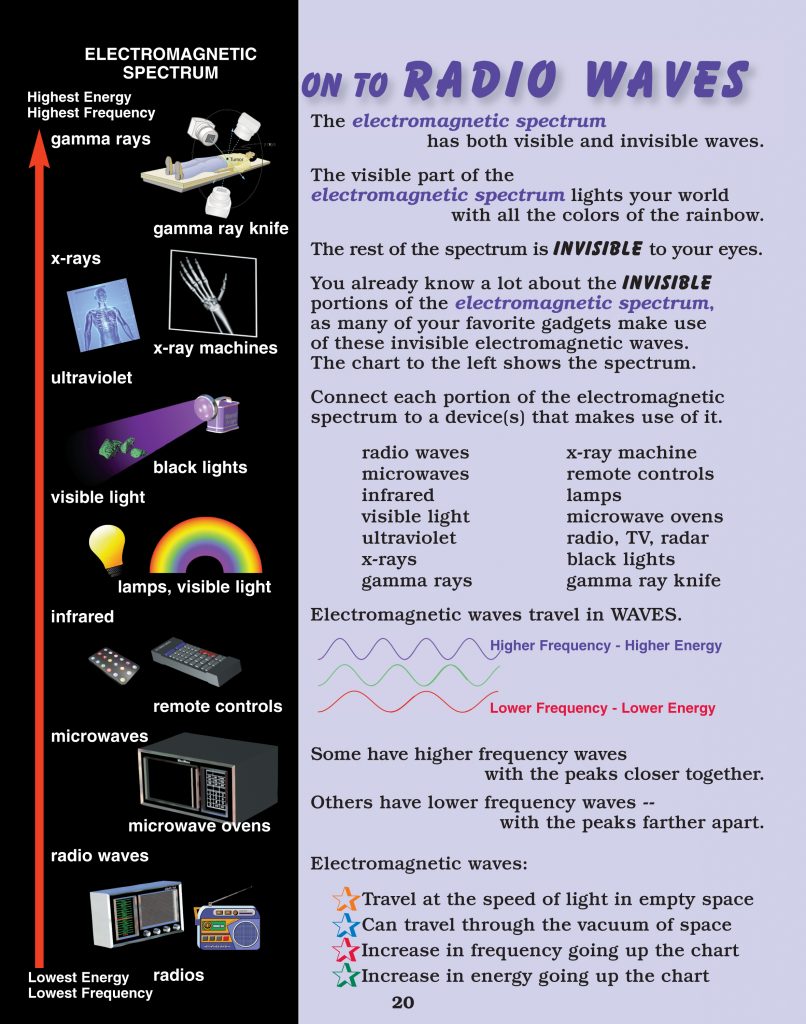 Inventions Guide – ScienceWiz