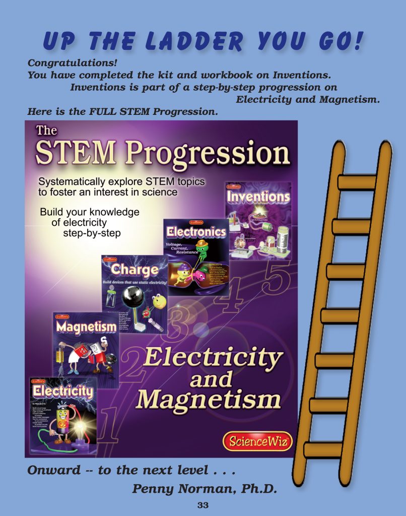 Inventions Guide – ScienceWiz