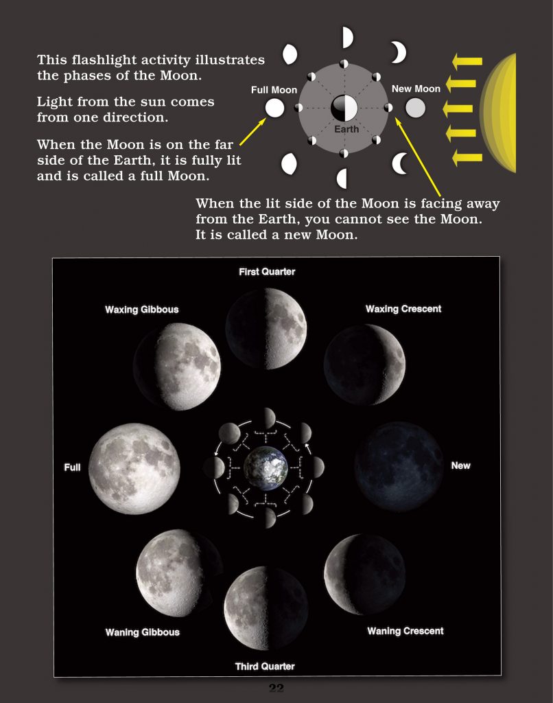 Light Guide – ScienceWiz
