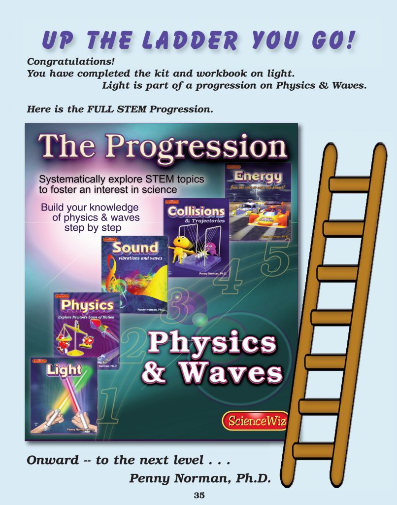 Light Guide – ScienceWiz