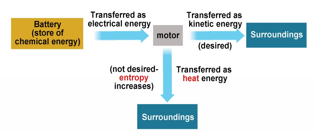 Energy Guide – ScienceWiz