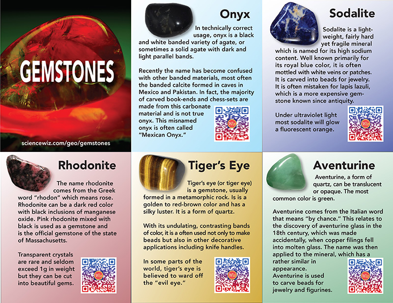 ASTRA Science Kit Session – ScienceWiz